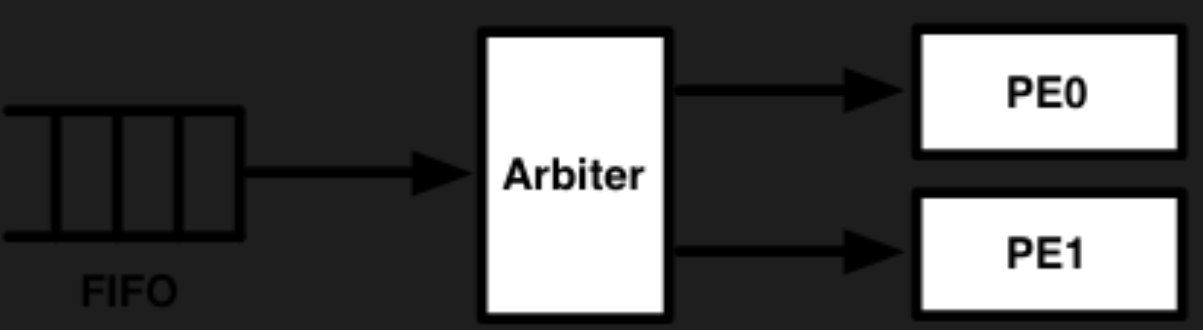 2024.02.24-2.2 Combinational Logic | Personal Blog --from Outis Li